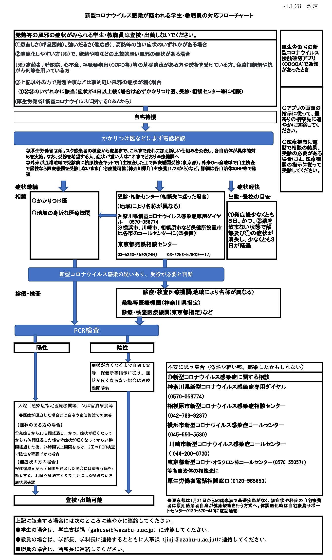 covid-flowchart-1_220712.jpg